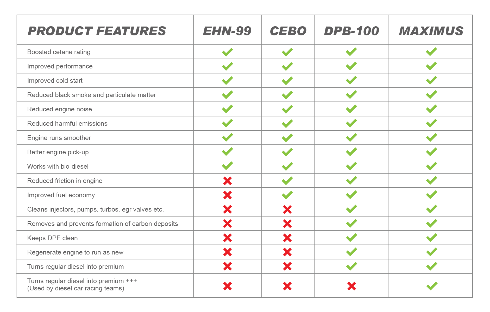 Fuel Additives | Fuel Injector Cleaner | Free UK Delivery